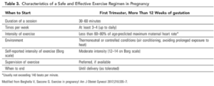 How To Exercise Safely During Pregnancy - Good Decisions